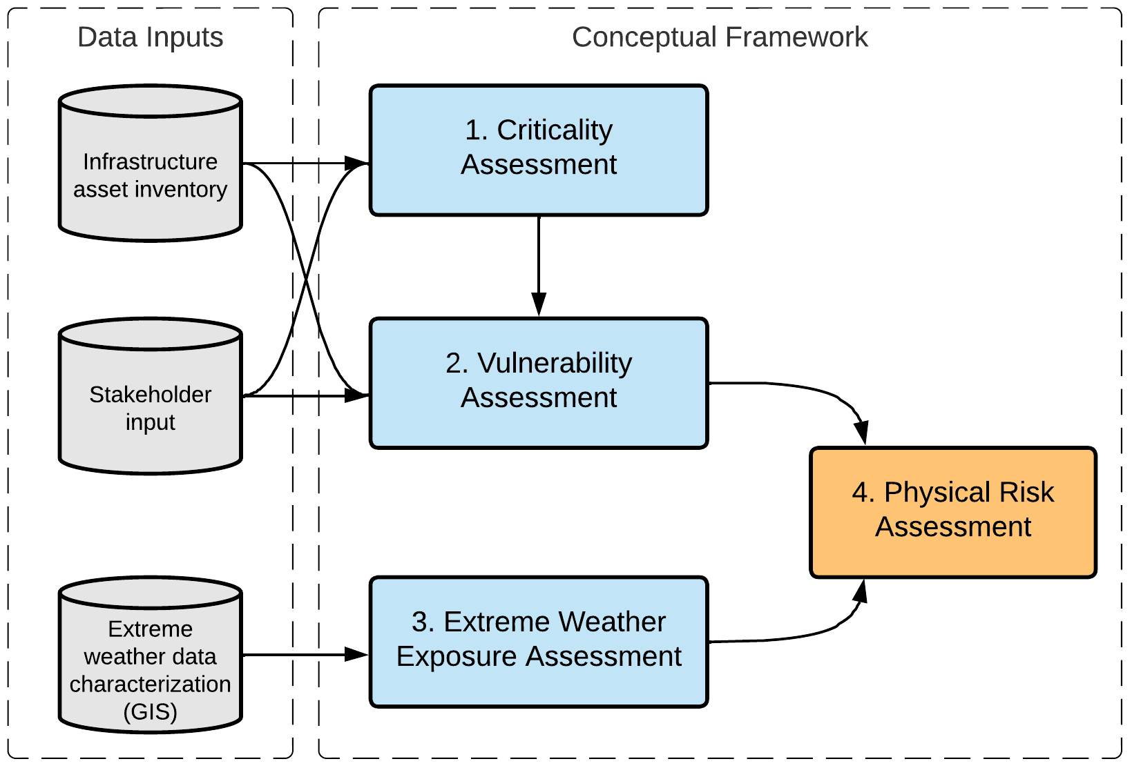 Kyle Bathgate | Research