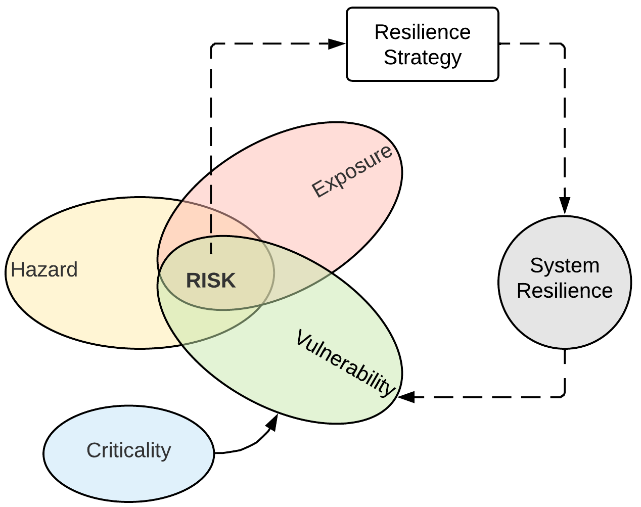 Kyle Bathgate | Research